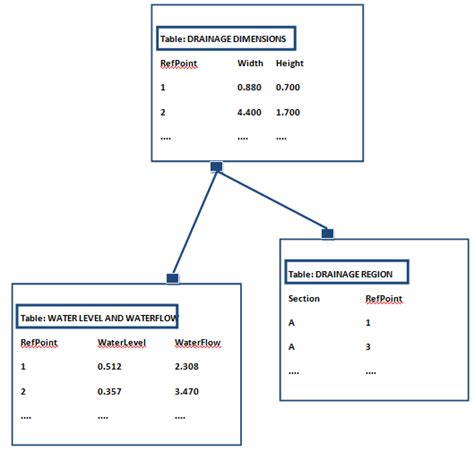 Database Architecture Download Scientific Diagram