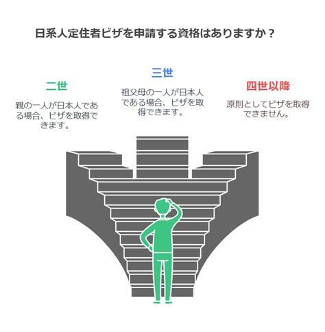 【完全ガイド】永住許可申請の要件、特例、必要書類の詳細解説 ｜ 行政書士萩本昌史事務所ブログ