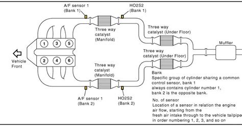P0037 O2 O2 Sensor 1 2 Heater Circuit Low Obd2 Code
