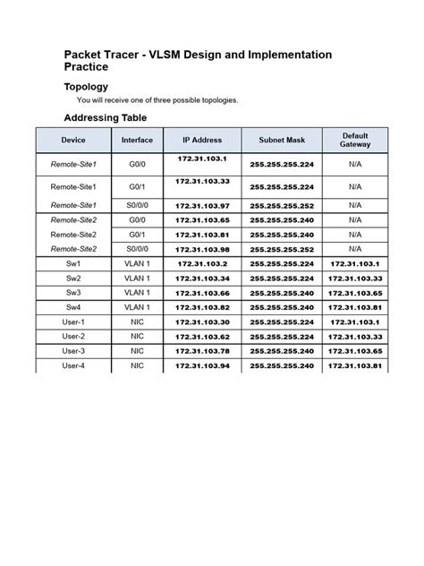 Vlsm Lab Assessment Pdf Ip Address Computer Network