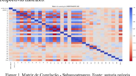 Figure From A Comparative Analysis Between Undersampling And Oversampling Approaches To Data