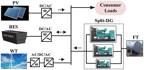 sustainability free full text optimal planning of remote microgrids
