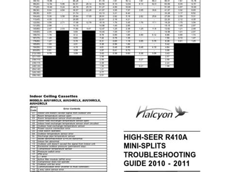 Fujitsu Halcyon Error Codes 2011 Troubleshooting Guide 10 106