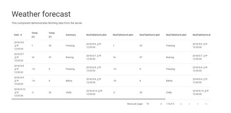 Mudtable Cannot Calculate Width Other Than English · Issue 215