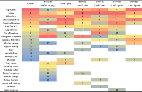 Rank Of Feature Obtained By Shapley Additive Explanation Value