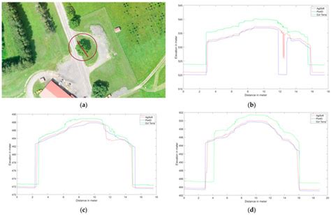 Sensors Special Issue Sensors And Advanced Sensing Techniques For Computer Vision Applications
