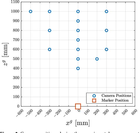 Figure 18 From Analytical Models For Pose Estimate Variance Of Planar Fiducial Markers For
