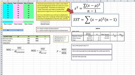 Statistics 101 One Way Anova Part 2 Understanding The Calculation Anova Statistics