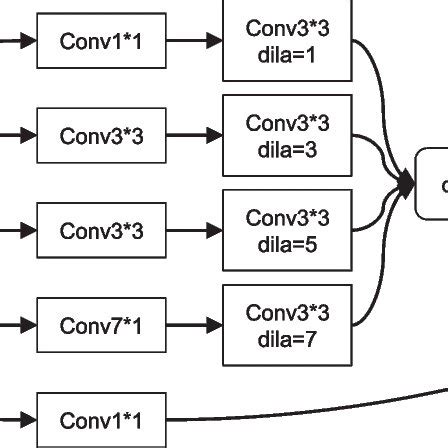 SRM Module Detailed Architecture Download Scientific Diagram
