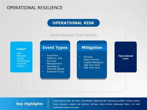 Operational Resilience 01 Powerpoint Template Slideuplift