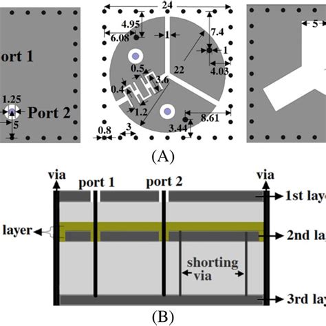 structure of the proposed miniaturized siwc bpf a top views of the