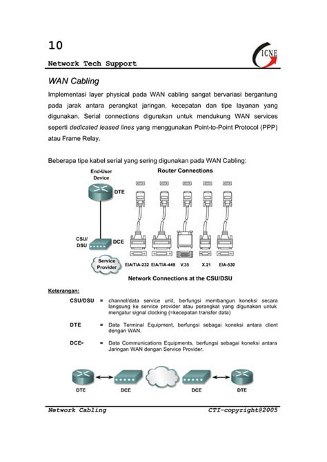 04module 14 Network Cabling PDF