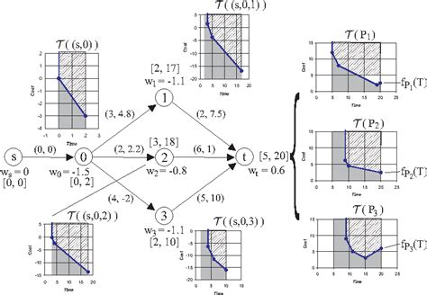 Figure 1 From Resource Constraints Semantic Scholar