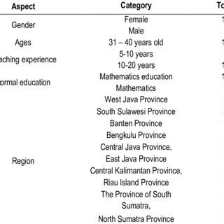 Information Of Research Subject Download Scientific Diagram