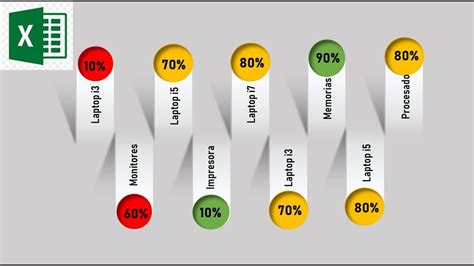 Como hacer un gráfico dinámico en Excel