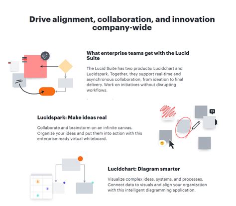 40 Lucid Visual Collaboration Suite Alternatives And Competitors In