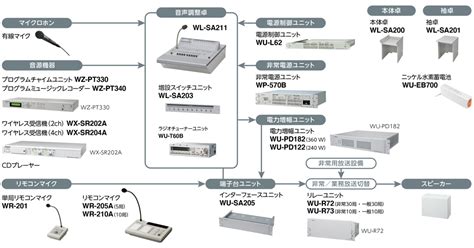 デスク形アンプ 校内放送システム 製品ソリューション パナソニック コネクト