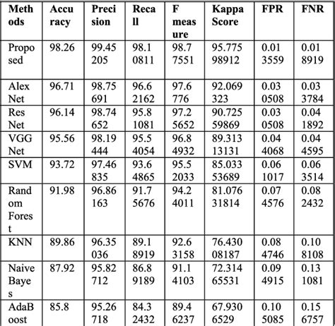 Table 1 From Facial Feature Based Drowsiness Detection With Multi Scale Convolutional Neural