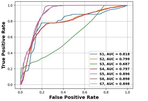 pr curves for particular algorithms and attribute subsets a lr download scientific diagram