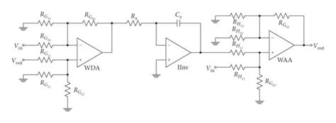 Fractional Order Integrator Notation For The Sensitivity Analysis Download Scientific Diagram