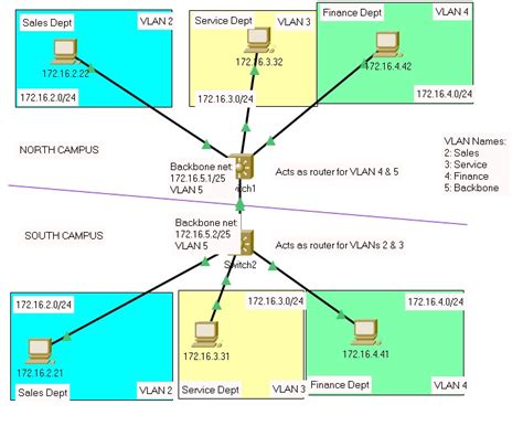 To Be Done In Cisco Packet Tracer Using The Command Line Interface