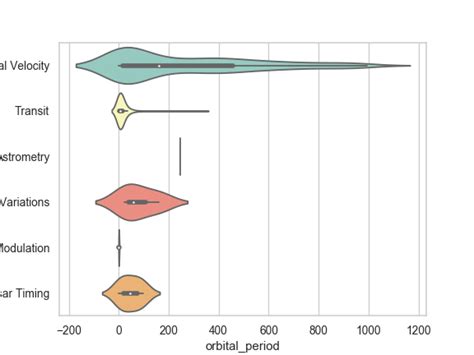 Seabornviolinplot — Seaborn 090 Documentation