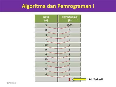 Pengertian Algoritma Chapter I Ppt