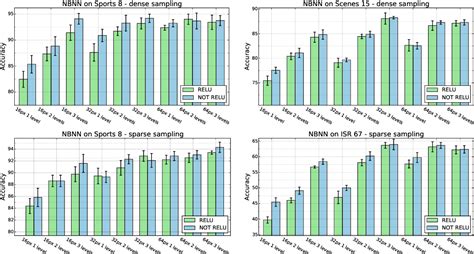 Figure 3 From When Naïve Bayes Nearest Neighbours Meet Convolutional Neural Networks Semantic