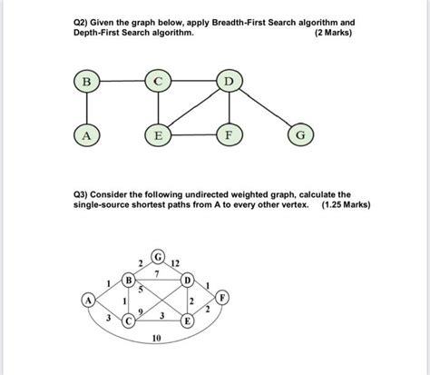 solved q2 given the graph below apply breadth first search