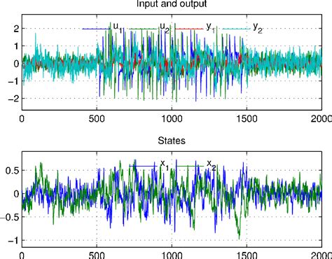 Figure 3 From Awareness And Its Use In Incremental Data Driven Modelling For Plug And Play
