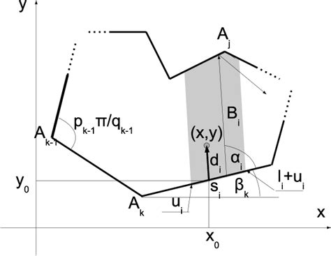 An Arbitrary Rational Polygon Billiard B With A Bundle B I Download