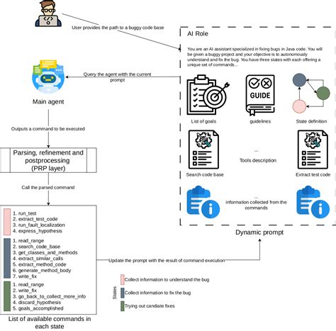 Repairagent Pioneering Autonomous Program Debugging And Repair With Ai Part 1 By Islem