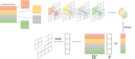 invertible neural networks erse 222 machine learning in geoscience