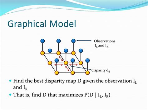 PPT Parallel Belief Propagation For Stereo Matching PowerPoint Presentation ID