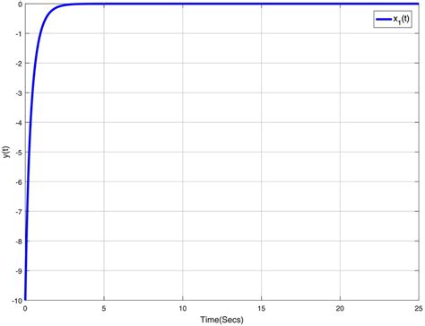 Simulation Results Output Yt Ytbig Colour Figure Can Be