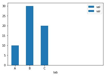 Python Plotting Multiple Barplots On The Same Ax Stack Overflow