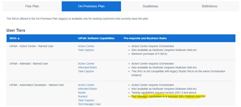 Do We Require A Specific License For Using Uipath Test Manager Test Cloud Uipath Community