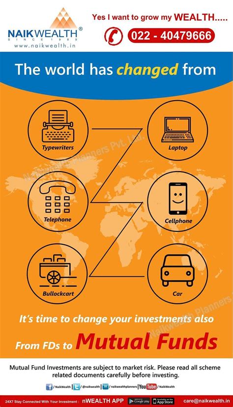 Nitin Gohil Posted On Linkedin