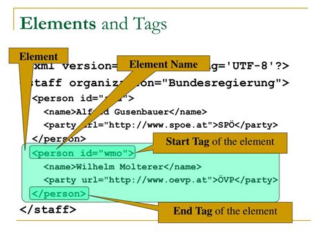 Ppt Introduction To The Logical Structure Of Xml Documents Powerpoint
