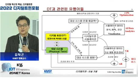 디지털트윈은 과거·현재·미래를 모두 보는 요술거울 Zdnet Korea