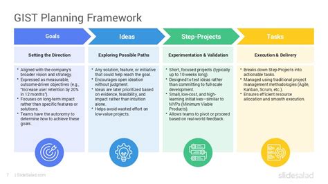 GIST Planning Framework Google Slides Template SlideSalad