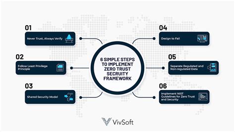 6 Simple Steps To Implement Zero Trust Security Framework