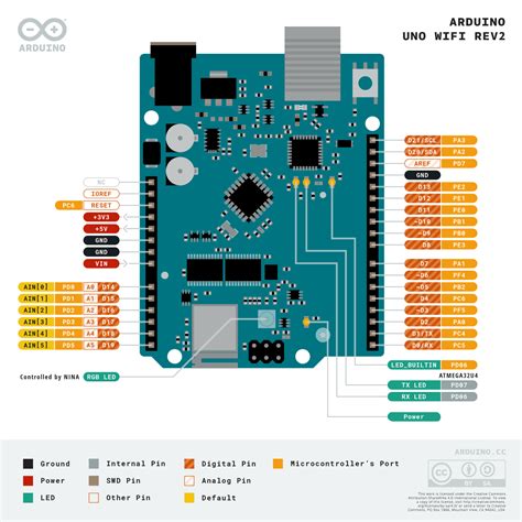 Mosi On Arduino Arduino Mega Pinout