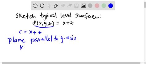 Solvedsketch A Typical Level Surface For The Function Fx Y Zxz