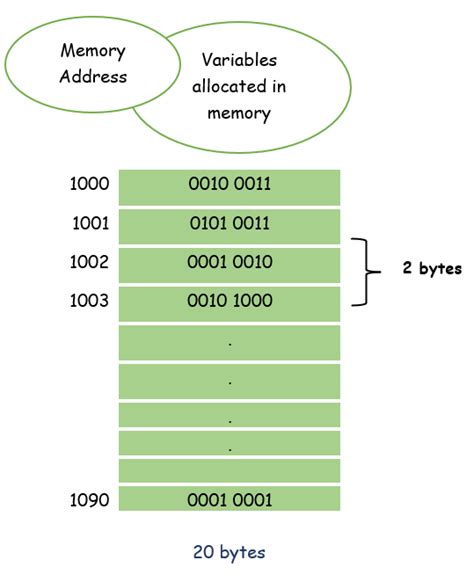 When To Use Go Pointers At Lisa Black Blog