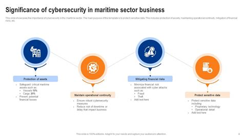 Maritime Cybersecurity Powerpoint Ppt Template Bundles Ppt Presentation