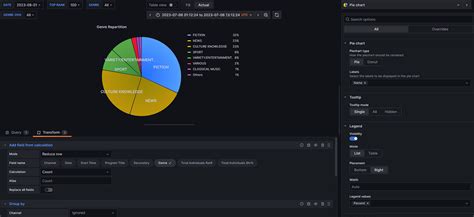 Pie Chart Shows Identitical Colors For Different Labels Pie Chart