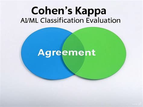 Statistics For Aiml Part 3 Measuring Classification Agreements Between Agents
