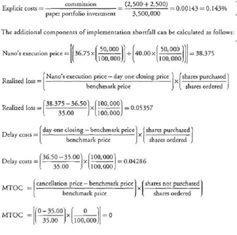 Cfa® Level 3 Exam Free Actual Qandas Page 14 Examtopics