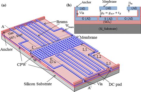 a overall view of rf mems capacitive switch design b cross section
